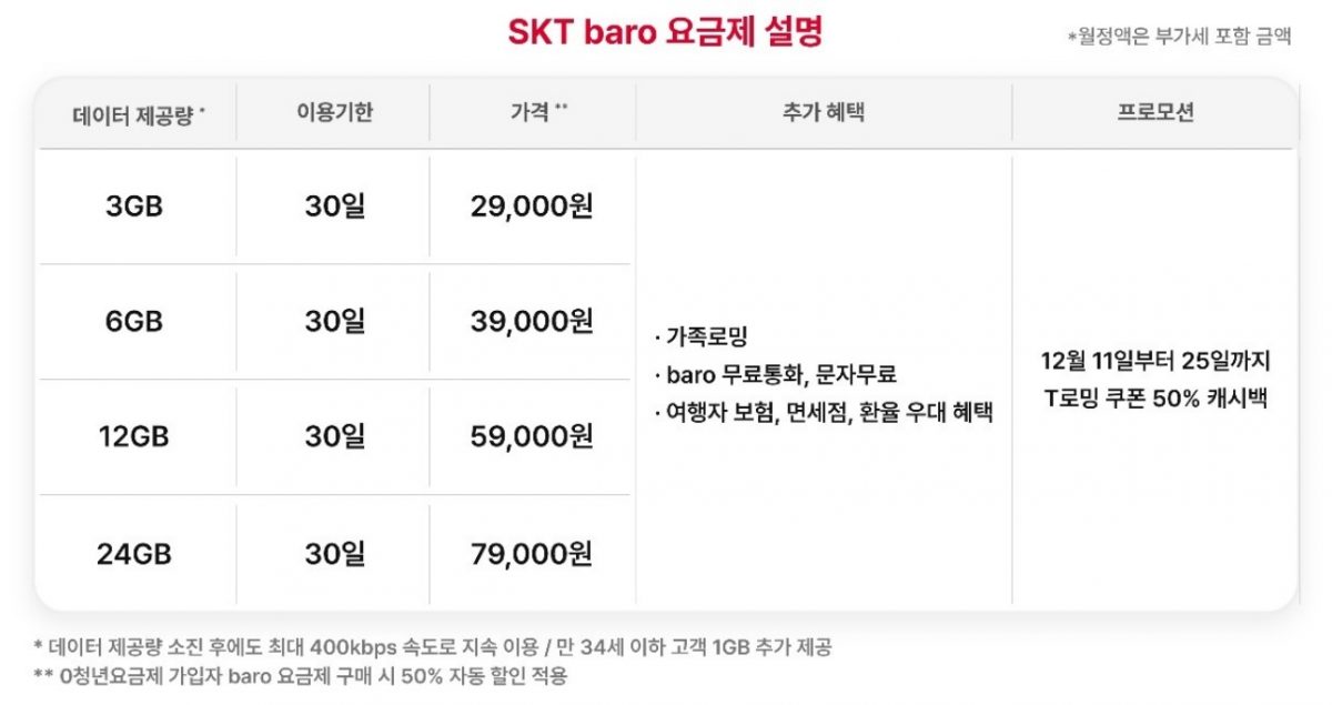 SKT 가족로밍, 정규 상품으로 전환한다 – SK텔레콤 뉴스룸