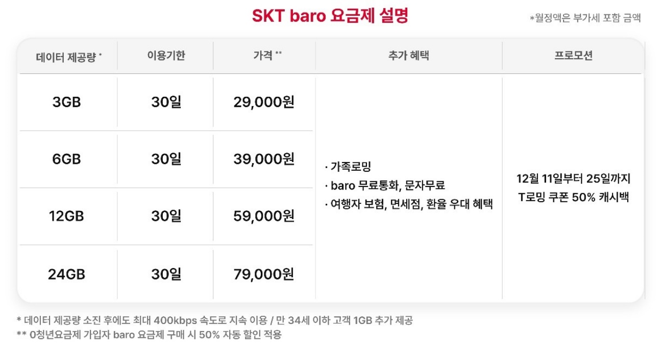 SKT 가족로밍, 정규 상품으로 전환한다 – SK텔레콤 뉴스룸