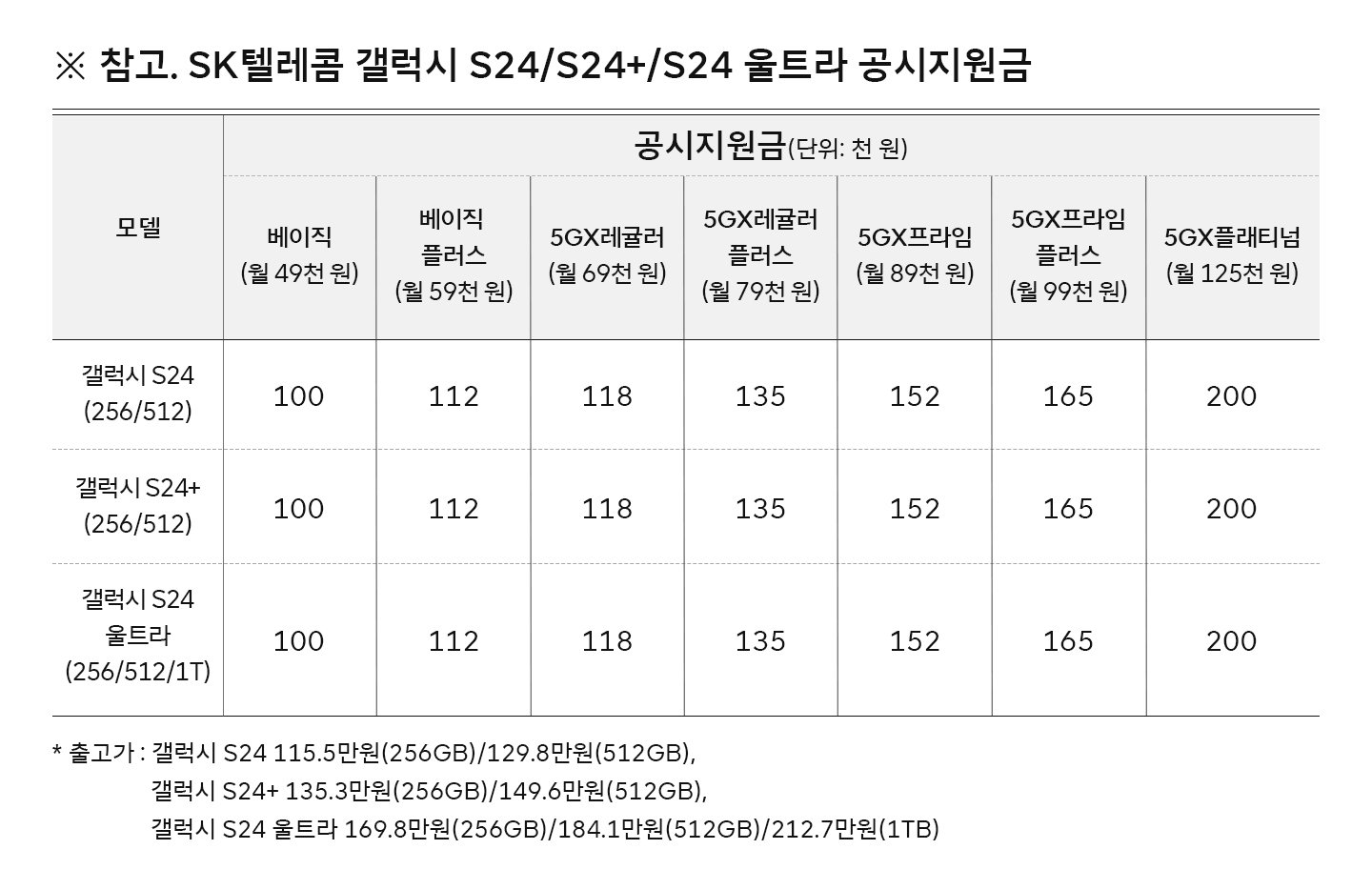 SKT, 갤럭시S24 사전 개통 개시 – SK텔레콤 뉴스룸