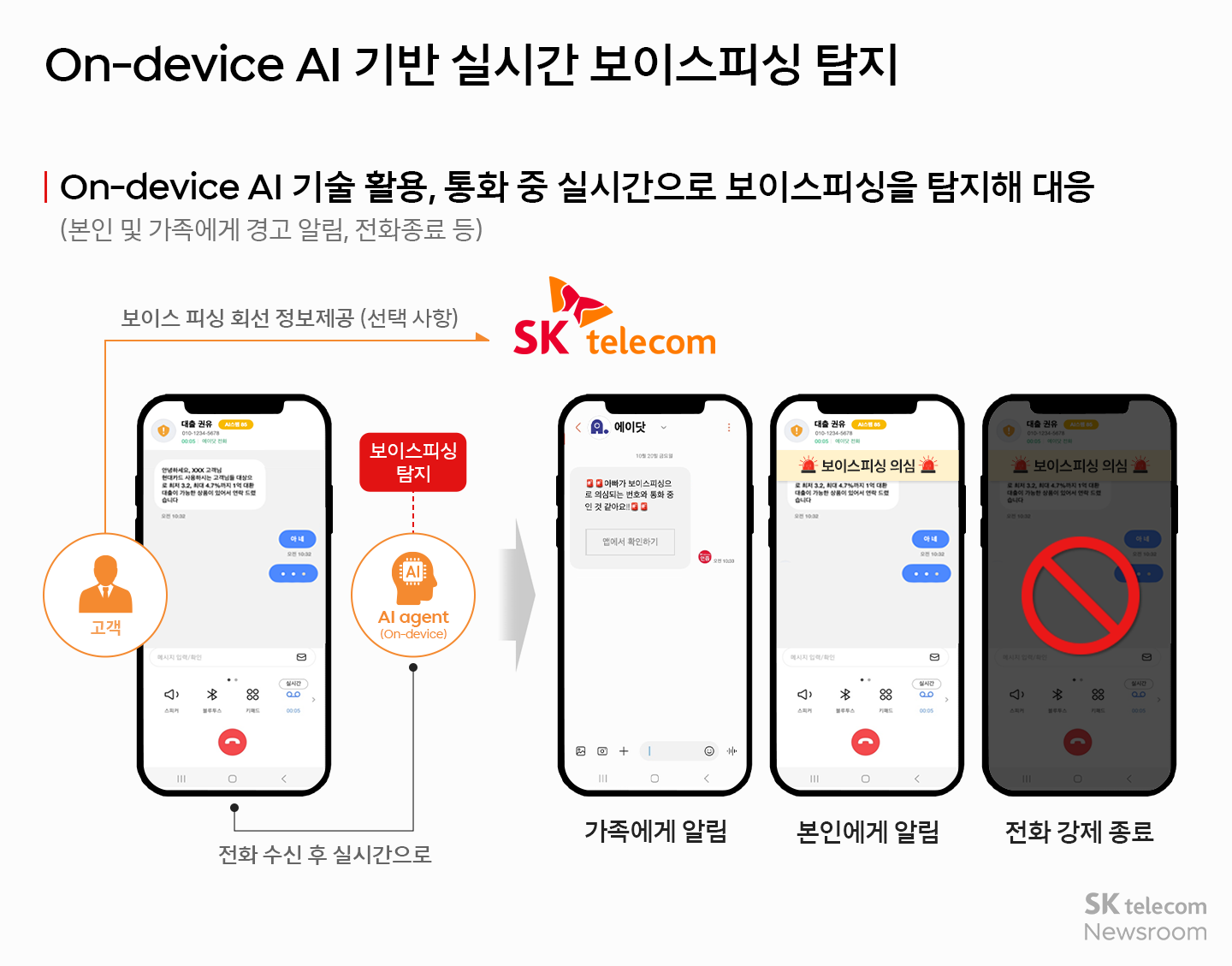 SKT는 AI 기술로 어떻게 보이스피싱을 막을까? – SK텔레콤 뉴스룸