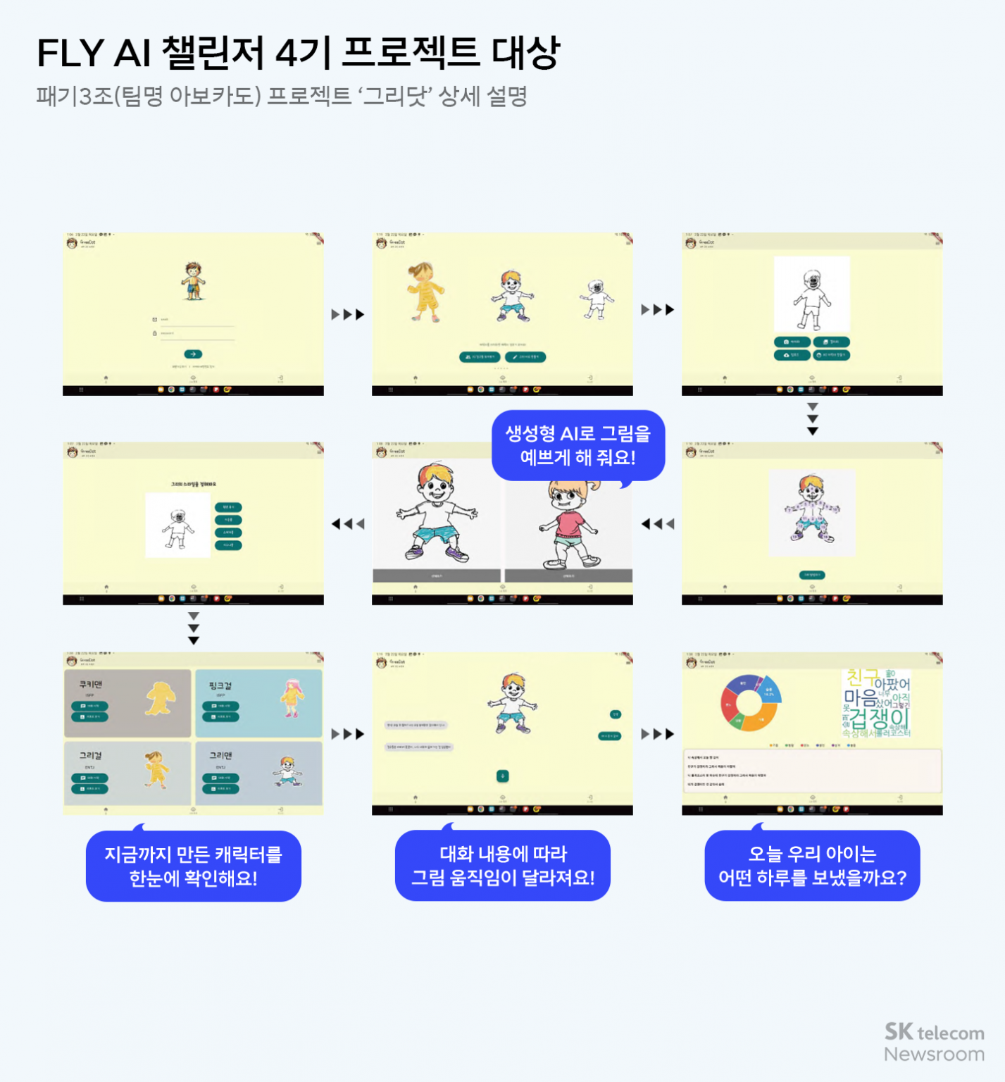 FLY AI 챌린저 프로그램, “대학에서 들을 수 없는 AI 교육∙프로젝트 실습∙멘토링까지” – SK텔레콤 뉴스룸