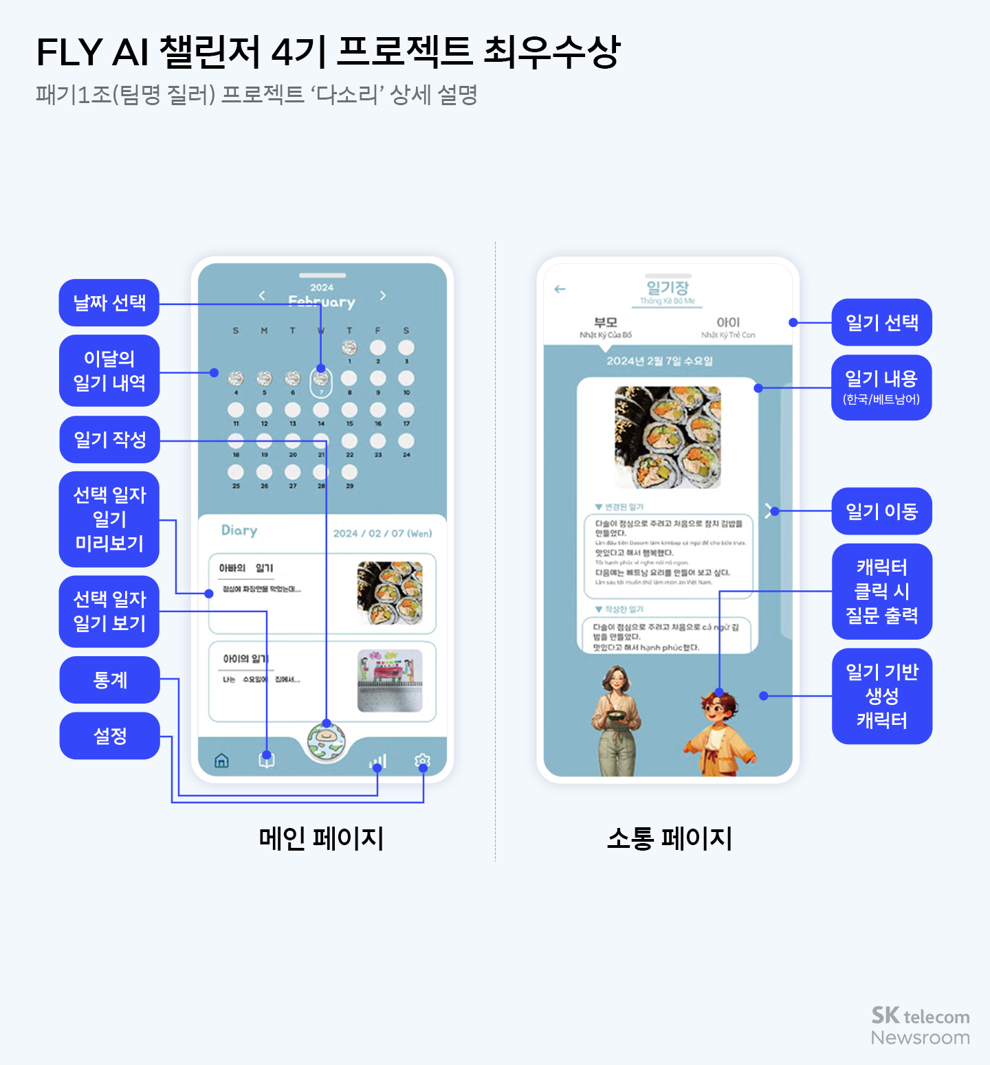 FLY AI 챌린저 프로그램, “대학에서 들을 수 없는 AI 교육∙프로젝트 실습∙멘토링까지” – SK텔레콤 뉴스룸
