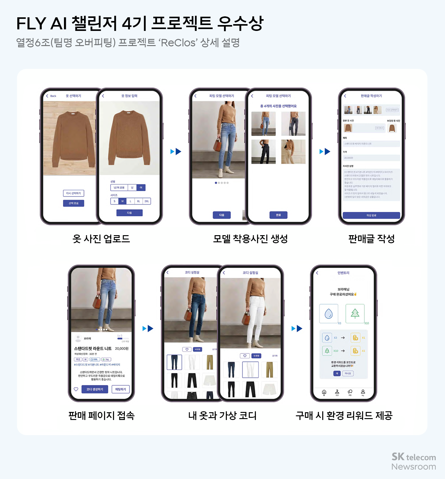 FLY AI 챌린저 프로그램, “대학에서 들을 수 없는 AI 교육∙프로젝트 실습∙멘토링까지” – SK텔레콤 뉴스룸