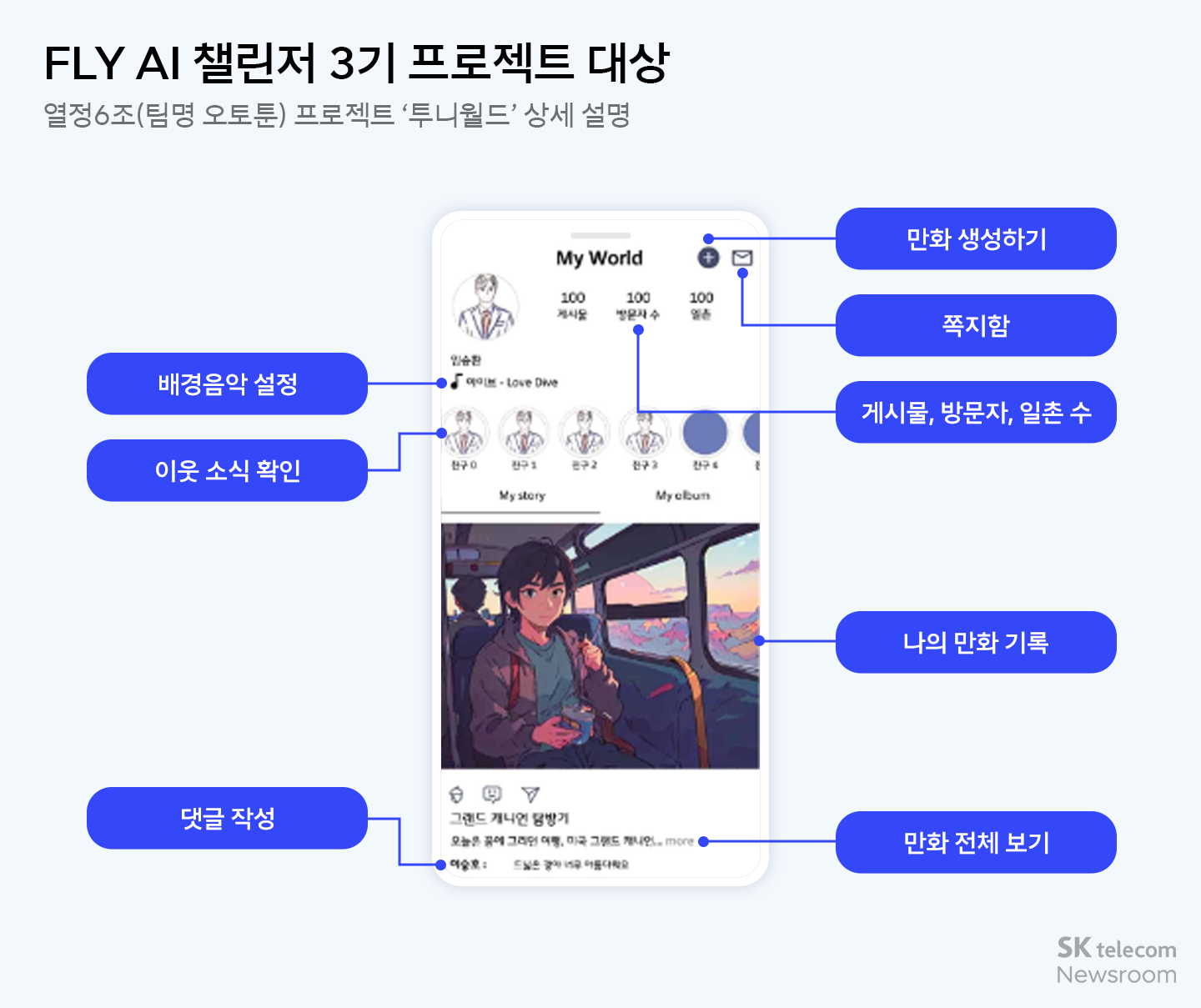 FLY AI 챌린저 프로그램, “대학에서 들을 수 없는 AI 교육∙프로젝트 실습∙멘토링까지” – SK텔레콤 뉴스룸