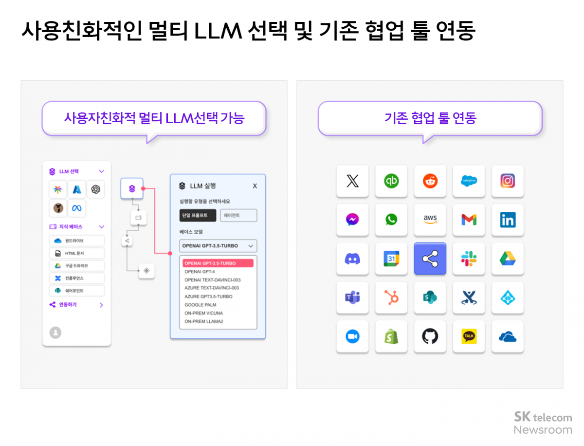 “맞춤형 챗봇 직접 만들고 이용까지” SKT B2B 생성형 AI 플랫폼 ‘엔터프라이즈 AI 마켓’ – SK텔레콤 뉴스룸