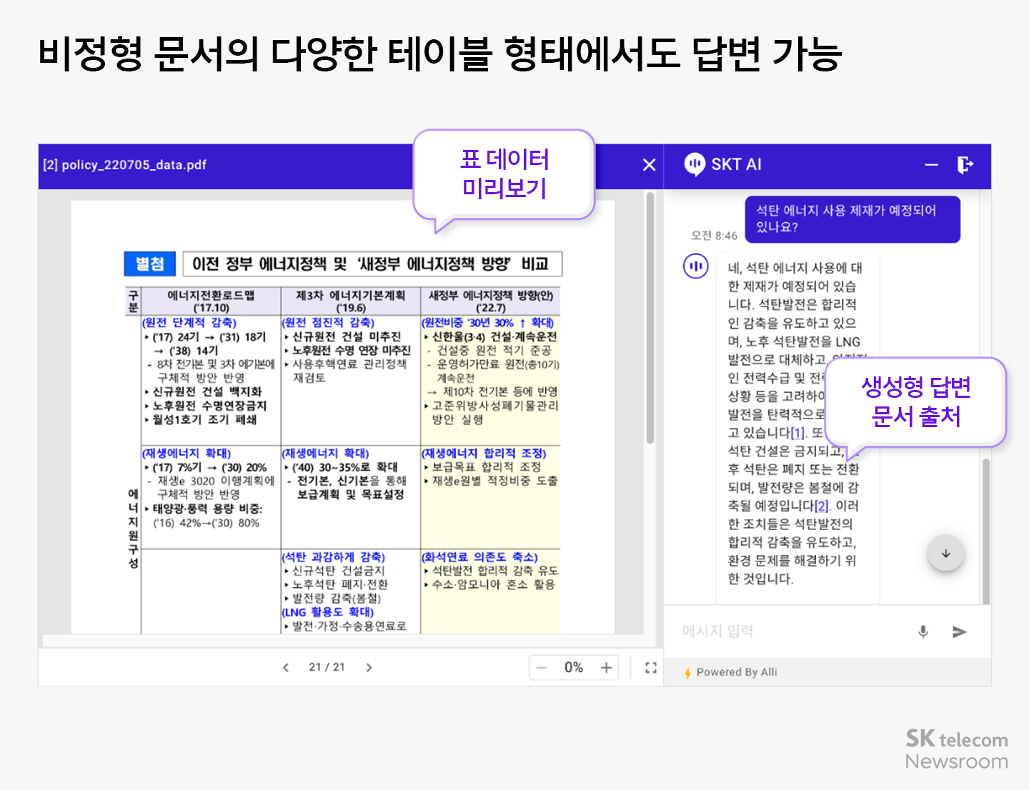 “맞춤형 챗봇 직접 만들고 이용까지” SKT B2B 생성형 AI 플랫폼 ‘엔터프라이즈 AI 마켓’ – SK텔레콤 뉴스룸