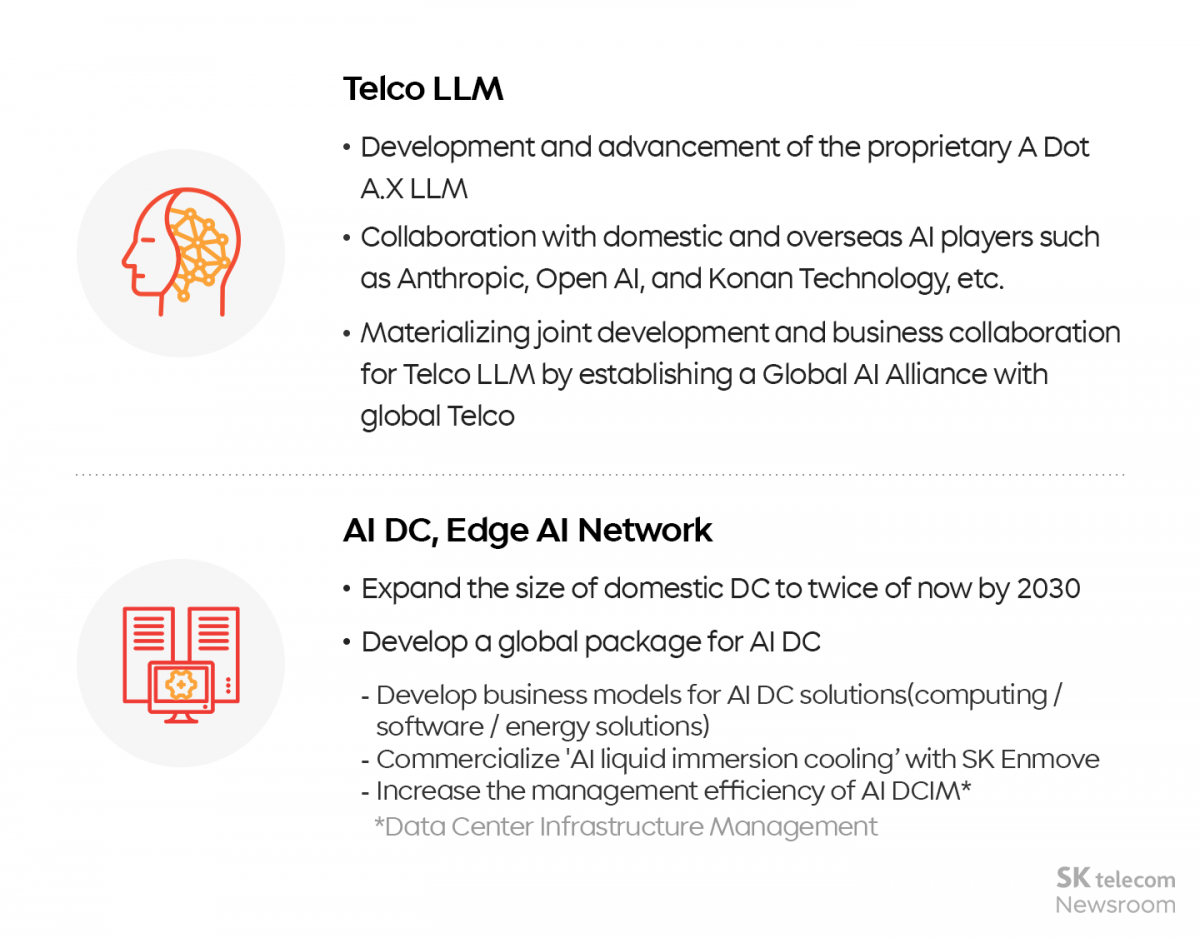 [Fact Sheet] SKT at a glance – SK telecom newsroom