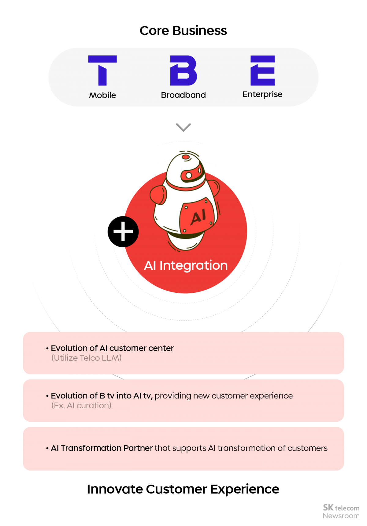 [Fact Sheet] SKT at a glance – SK telecom newsroom