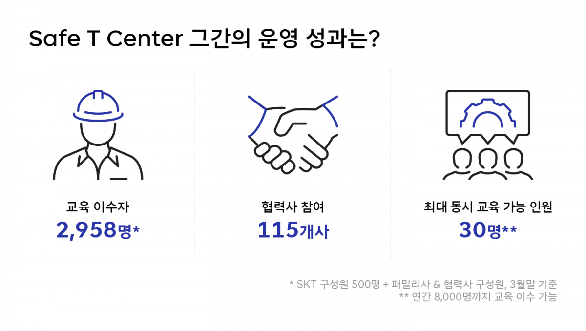 실감형 4D 안전체험 교육으로 안전 의식 높여, SKT ‘Safe T Center’ – SK텔레콤 뉴스룸