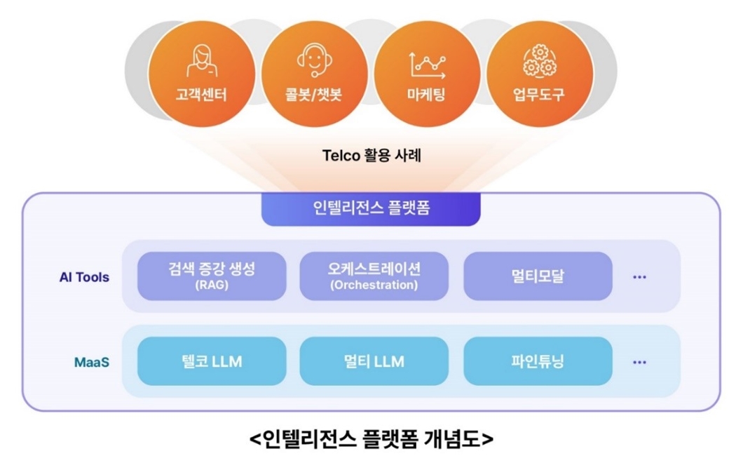 SKT, ‘AI 멀티엔진’ 시동… 韓 ‘텔코LLM’ 6월 출격 예정 – SK텔레콤 뉴스룸