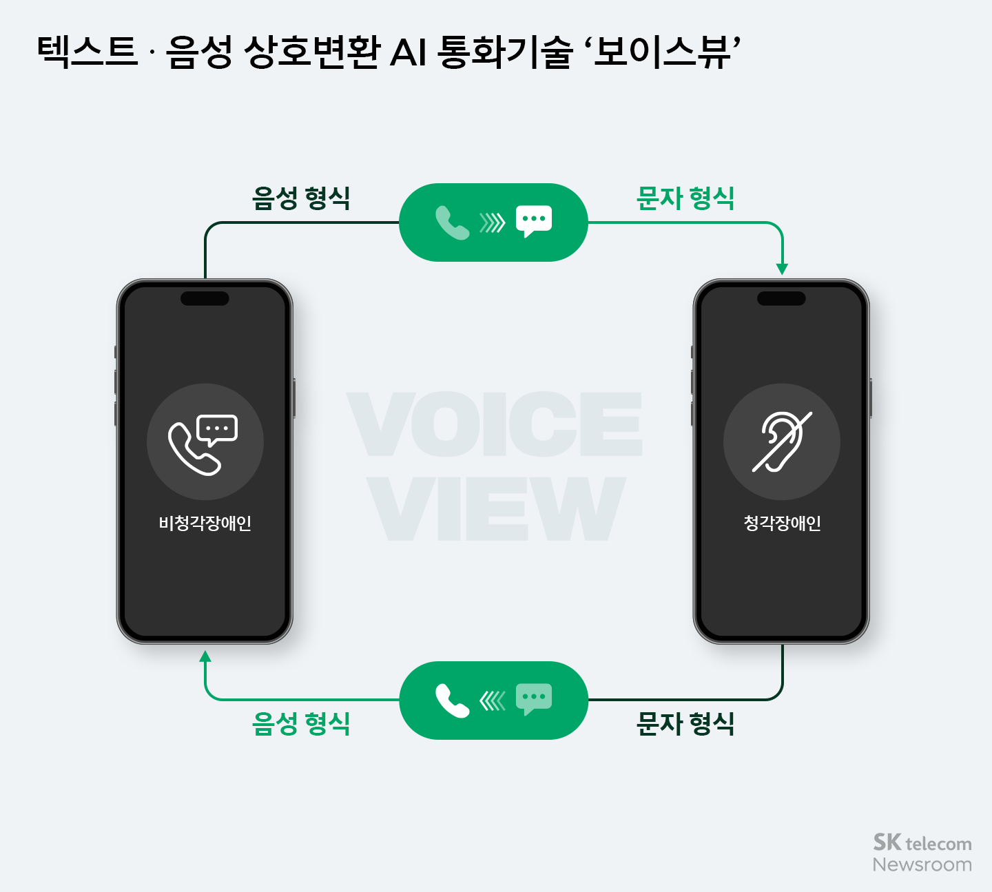 6년째 성장 중, SKT가 2023년 창출한 사회적 가치는? – SK텔레콤 뉴스룸