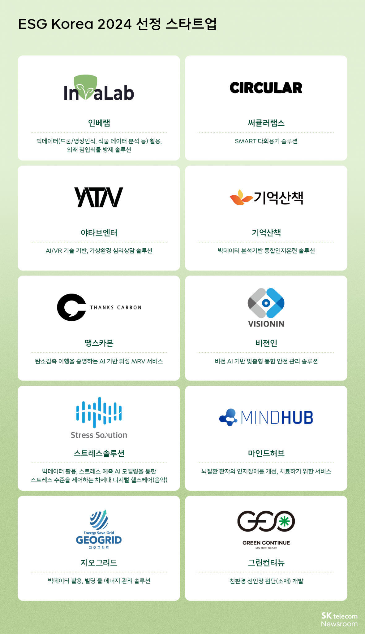 ESG 코리아 2024, AI 스타트업과 함께 세상을 이롭게 – SK텔레콤 뉴스룸