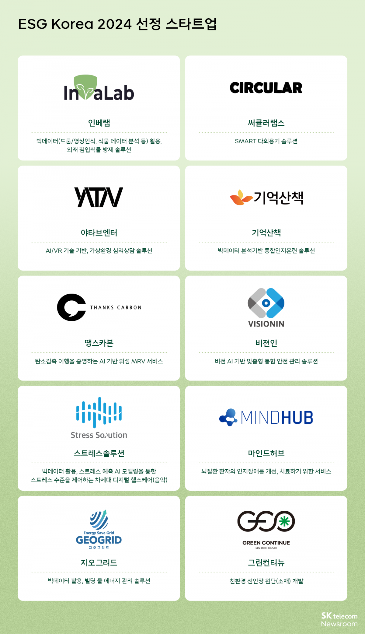 ESG 코리아 2024, AI 스타트업과 함께 세상을 이롭게 – SK텔레콤 뉴스룸