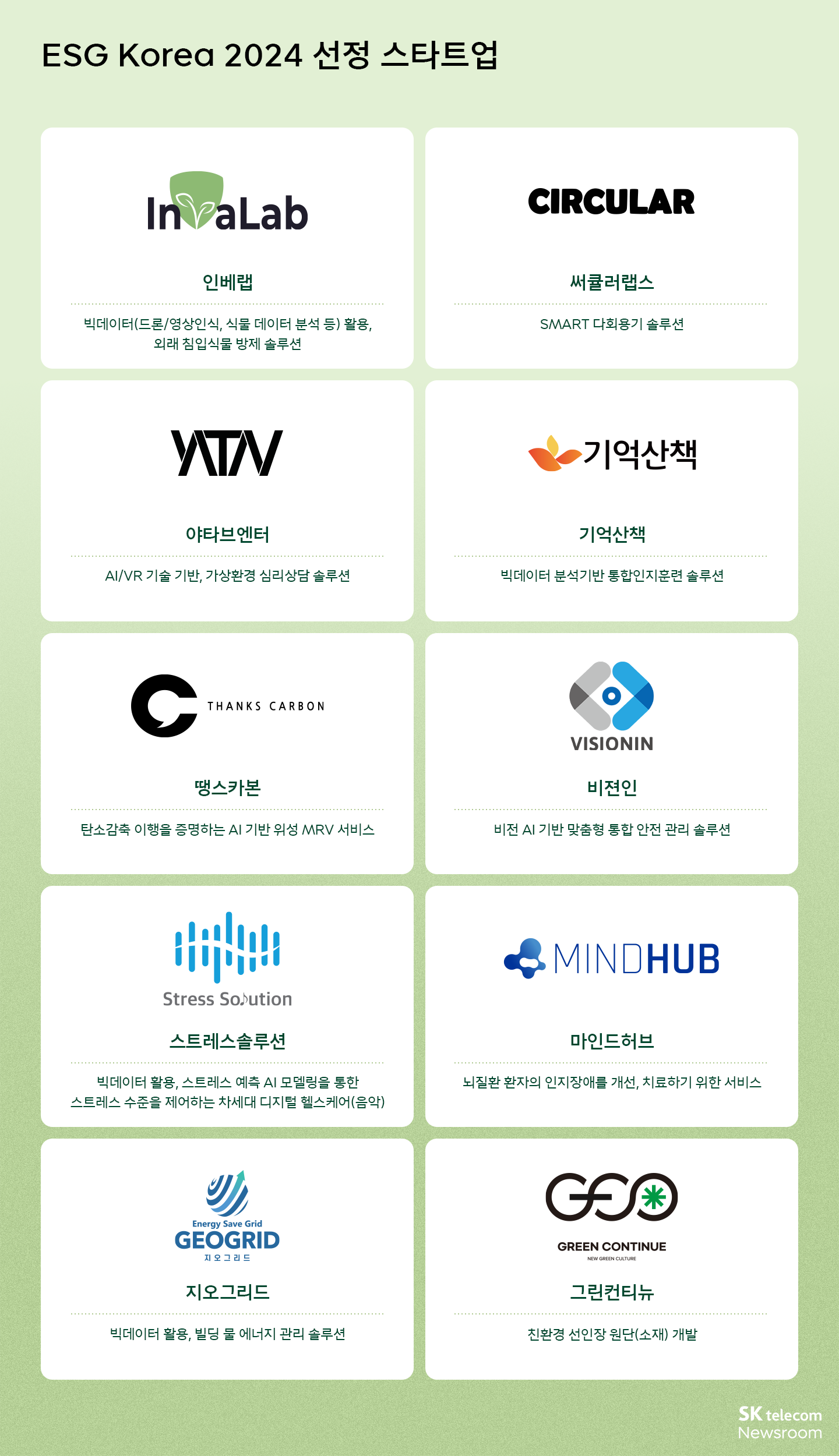 ESG 코리아 2024, AI 스타트업과 함께 세상을 이롭게 – SK텔레콤 뉴스룸