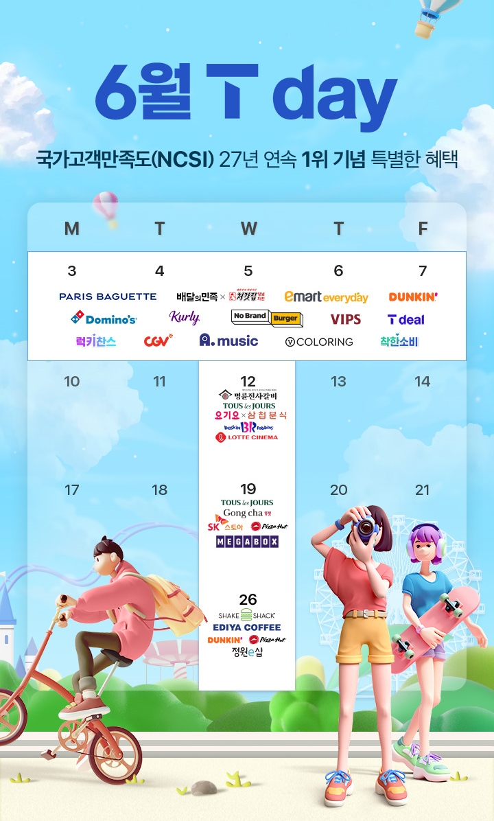 SKT, NCSI 27년 연속 1위 기념 T멤버십 혜택 두 배로 풍성하게! – SK텔레콤 뉴스룸