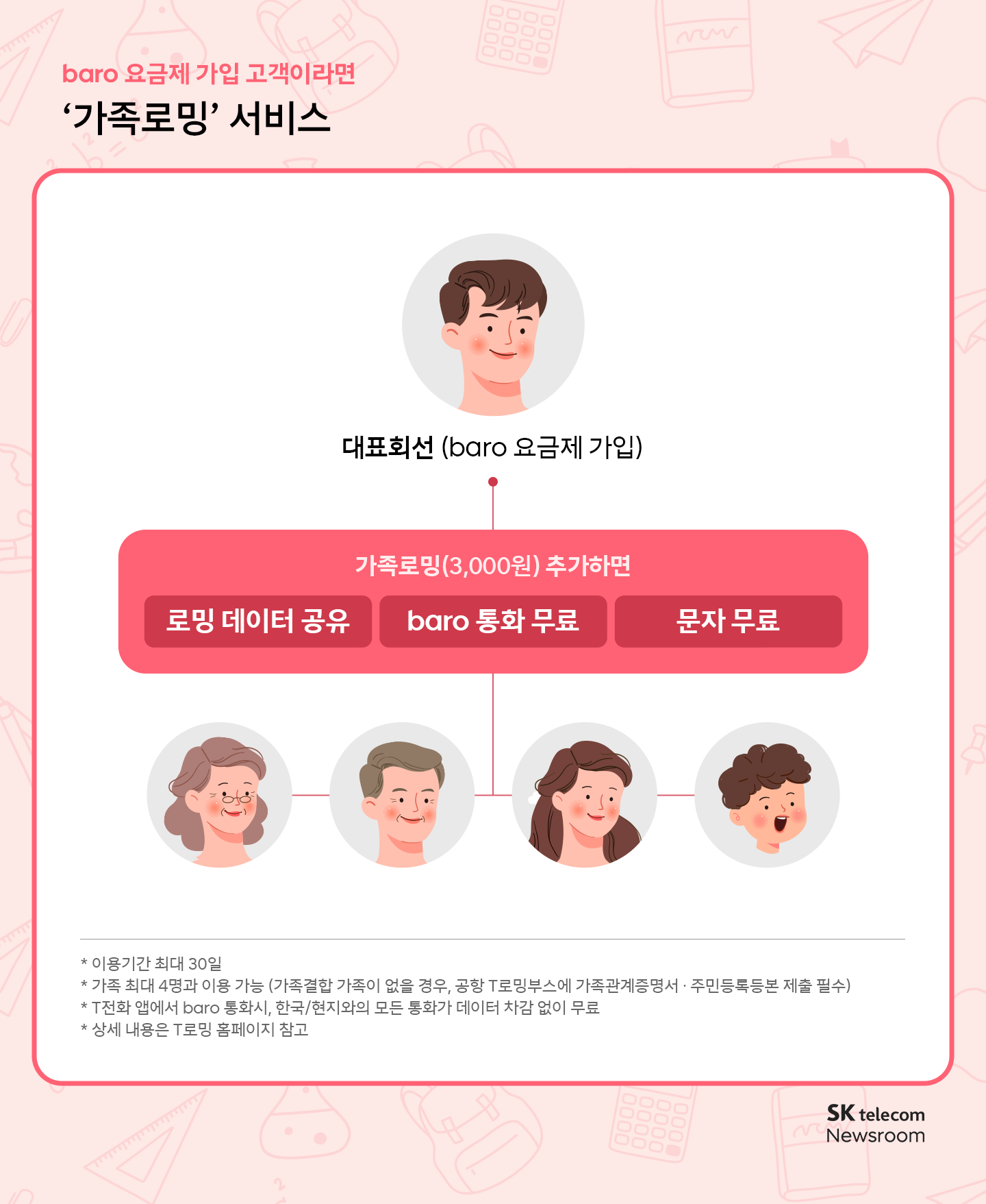 함께 해서 더 좋은 5월, SKT 가정의 달 이벤트∙혜택 모음 ZIP – SK텔레콤 뉴스룸