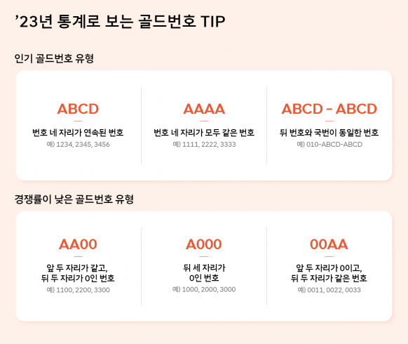 SKT, 2024년 골드번호 응모 시작! 통계로 보는 경쟁률과 인기 번호는? – SK텔레콤 뉴스룸