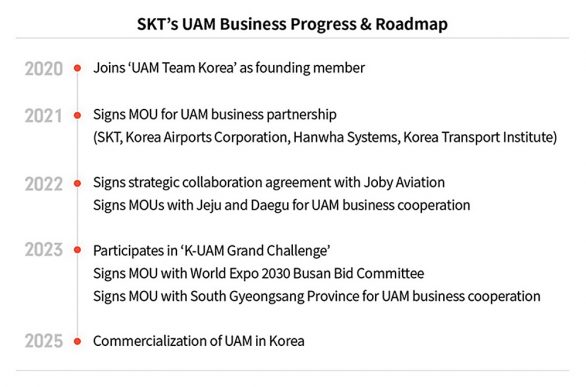 SKT Invests USD 100 Million in Joby Aviation – SK telecom newsroom