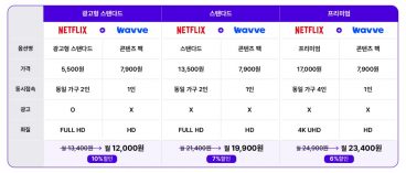 SKT, OTT 구독의 새로운 기준 ‘우주패스 넷플릭스’ 출시 – SK텔레콤 뉴스룸
