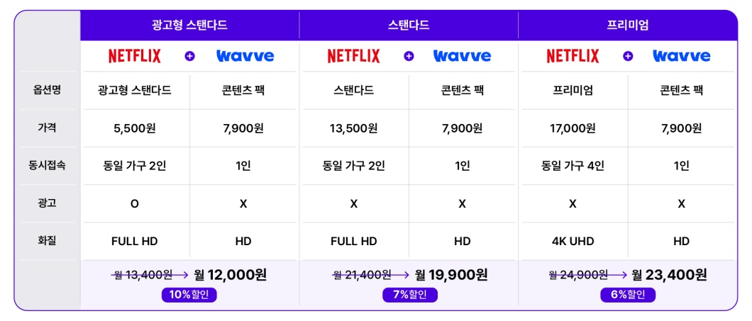 SKT, OTT 구독의 새로운 기준 ‘우주패스 넷플릭스’ 출시 – SK텔레콤 뉴스룸