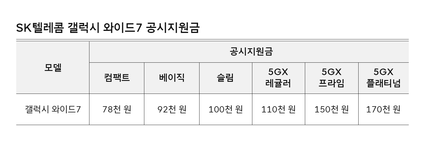 SKT, 실속파 고객 위한 ‘갤럭시 와이드7’ 단독 출시 – SK텔레콤 뉴스룸