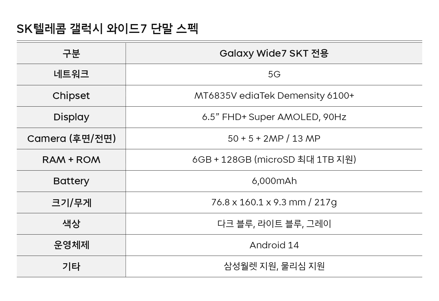 SKT, 실속파 고객 위한 ‘갤럭시 와이드7’ 단독 출시 – SK텔레콤 뉴스룸
