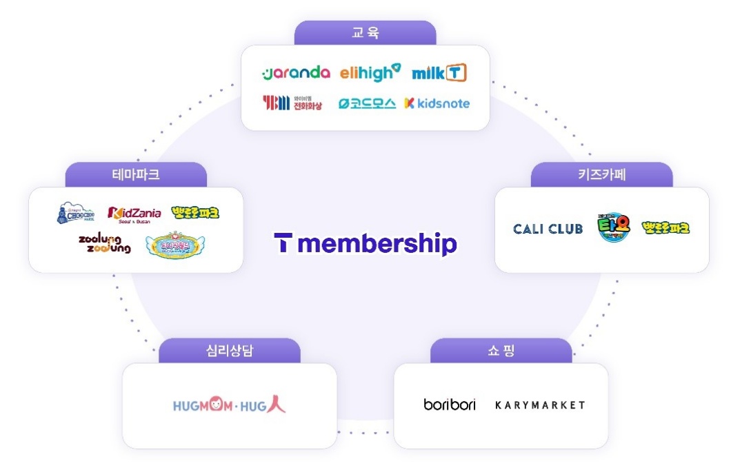 SKT ‘T멤버십’으로 육아 부담 더세요! – SK텔레콤 뉴스룸