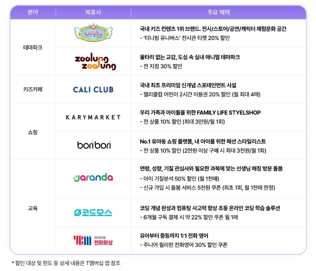 SKT ‘T멤버십’으로 육아 부담 더세요! – SK텔레콤 뉴스룸