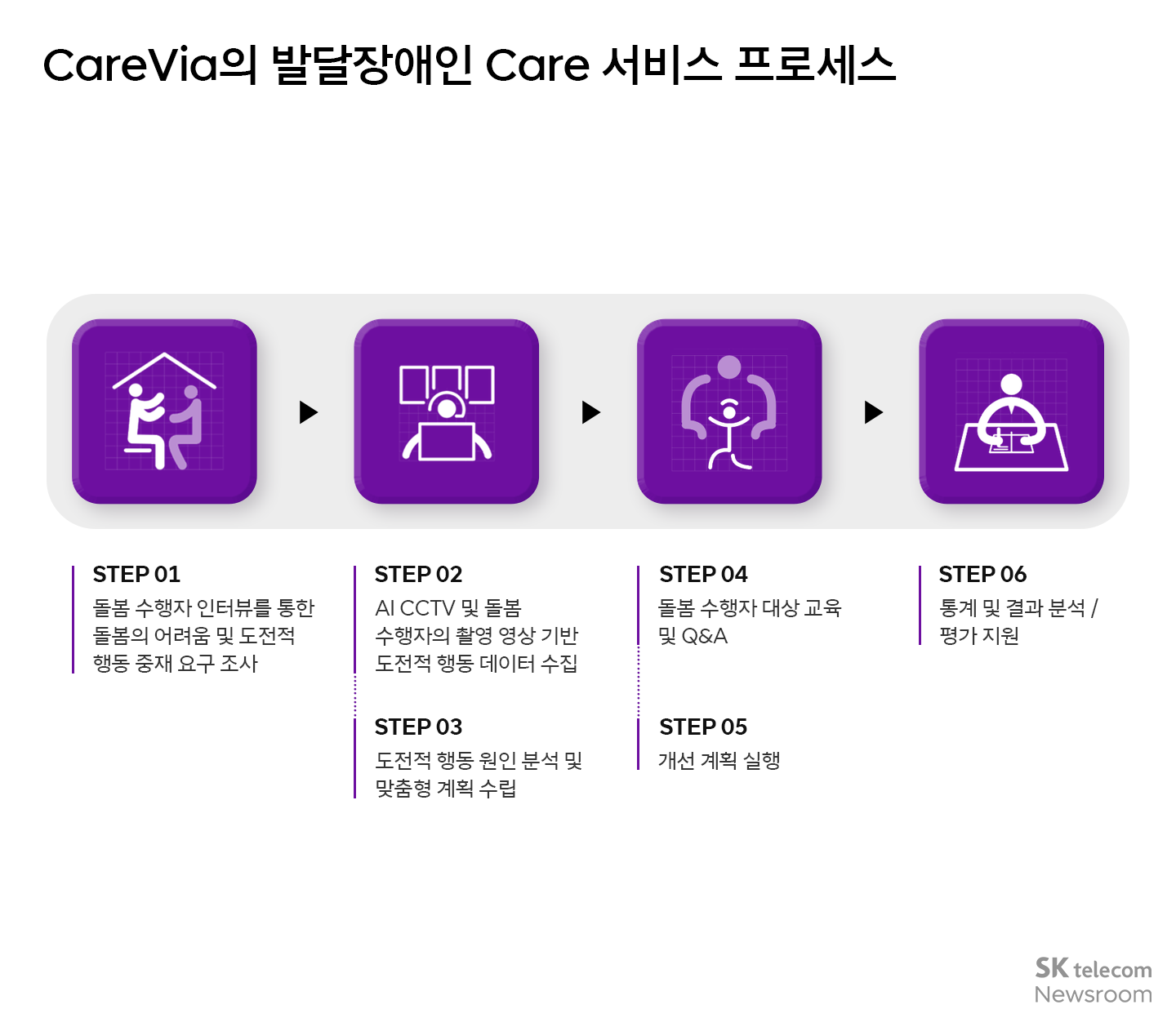 모두를 위한 AI, SKT 비전 AI 케어 ‘CareVia’ – SK텔레콤 뉴스룸