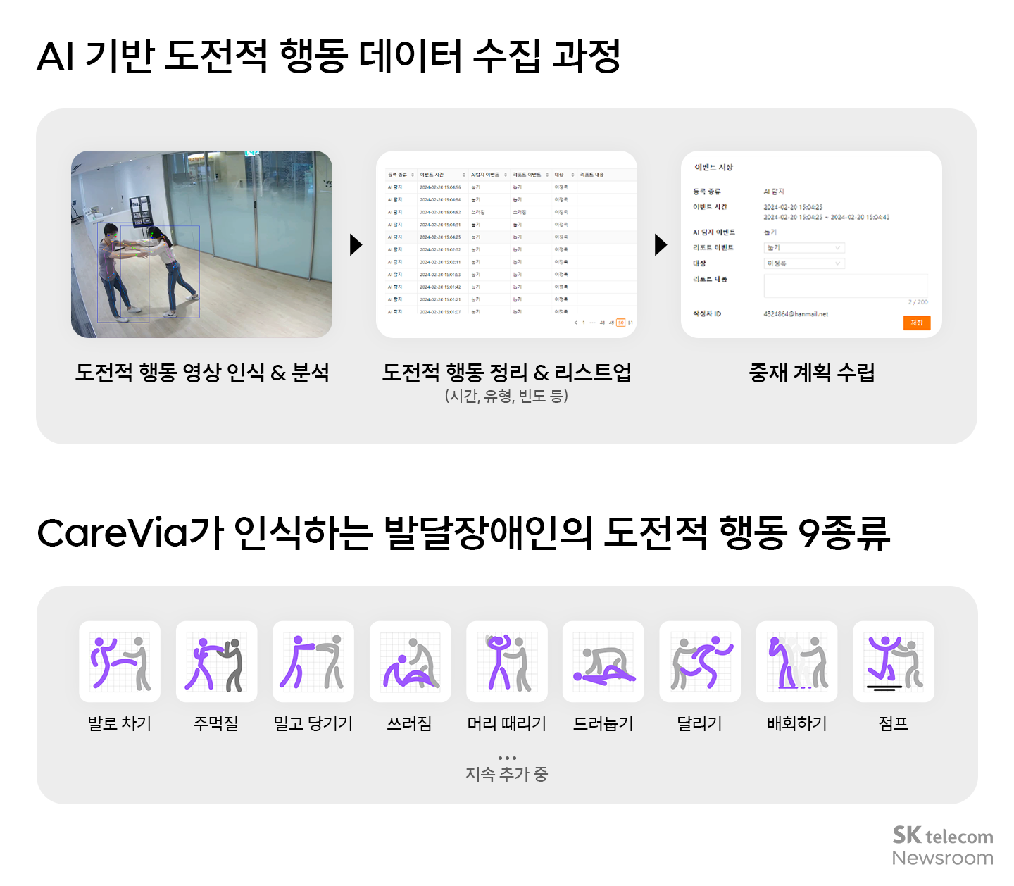 모두를 위한 AI, SKT 비전 AI 케어 ‘CareVia’ – SK텔레콤 뉴스룸