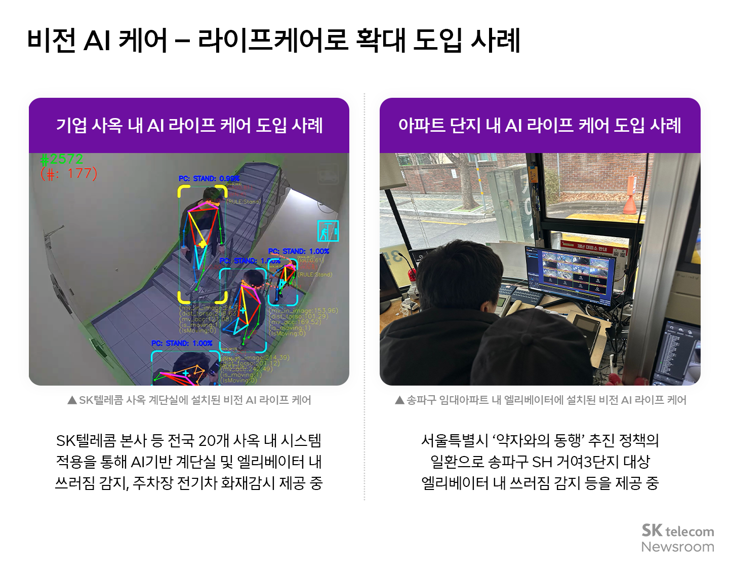 모두를 위한 AI, SKT 비전 AI 케어 ‘CareVia’ – SK텔레콤 뉴스룸