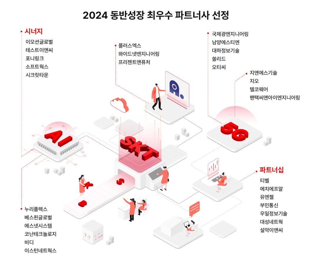 SKT, ‘2024 최우수 파트너사 시상식’ 개최 – SK텔레콤 뉴스룸