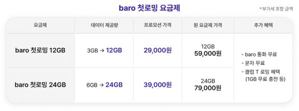 SKT, 첫 로밍 고객에 데이터 4배 쏜다 – SK텔레콤 뉴스룸