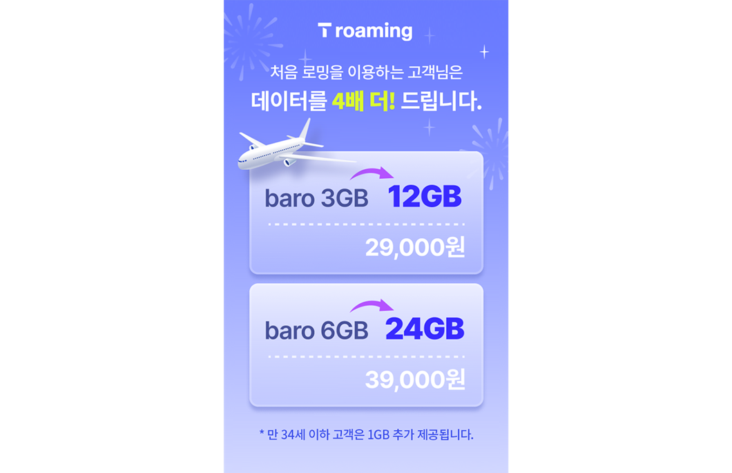 SKT, 첫 로밍 고객에 데이터 4배 쏜다 – SK텔레콤 뉴스룸