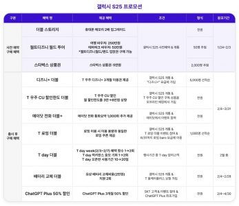 ‘미리마니모어(MIRI MANY MORE)’ SKT, 갤럭시 S25 시리즈 예약판매 프로모션 실시 – SK텔레콤 뉴스룸