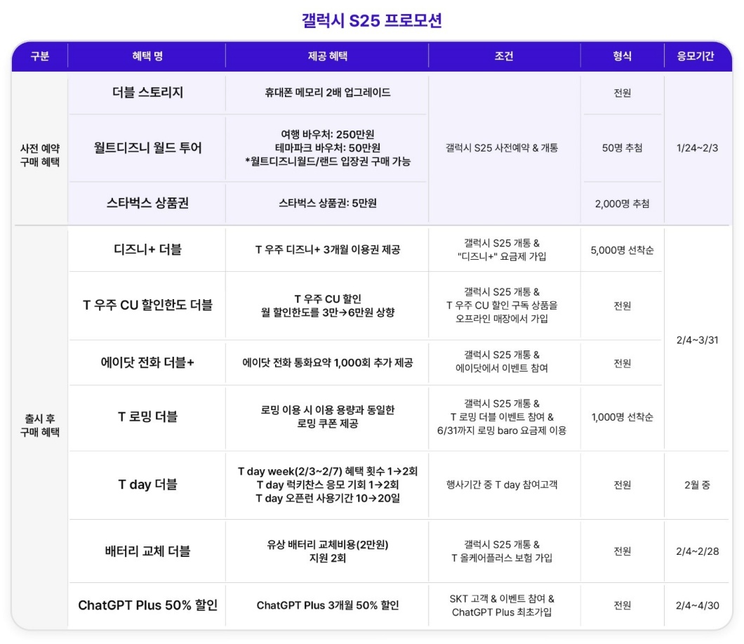 ‘미리마니모어(MIRI MANY MORE)’ SKT, 갤럭시 S25 시리즈 예약판매 프로모션 실시 – SK텔레콤 뉴스룸