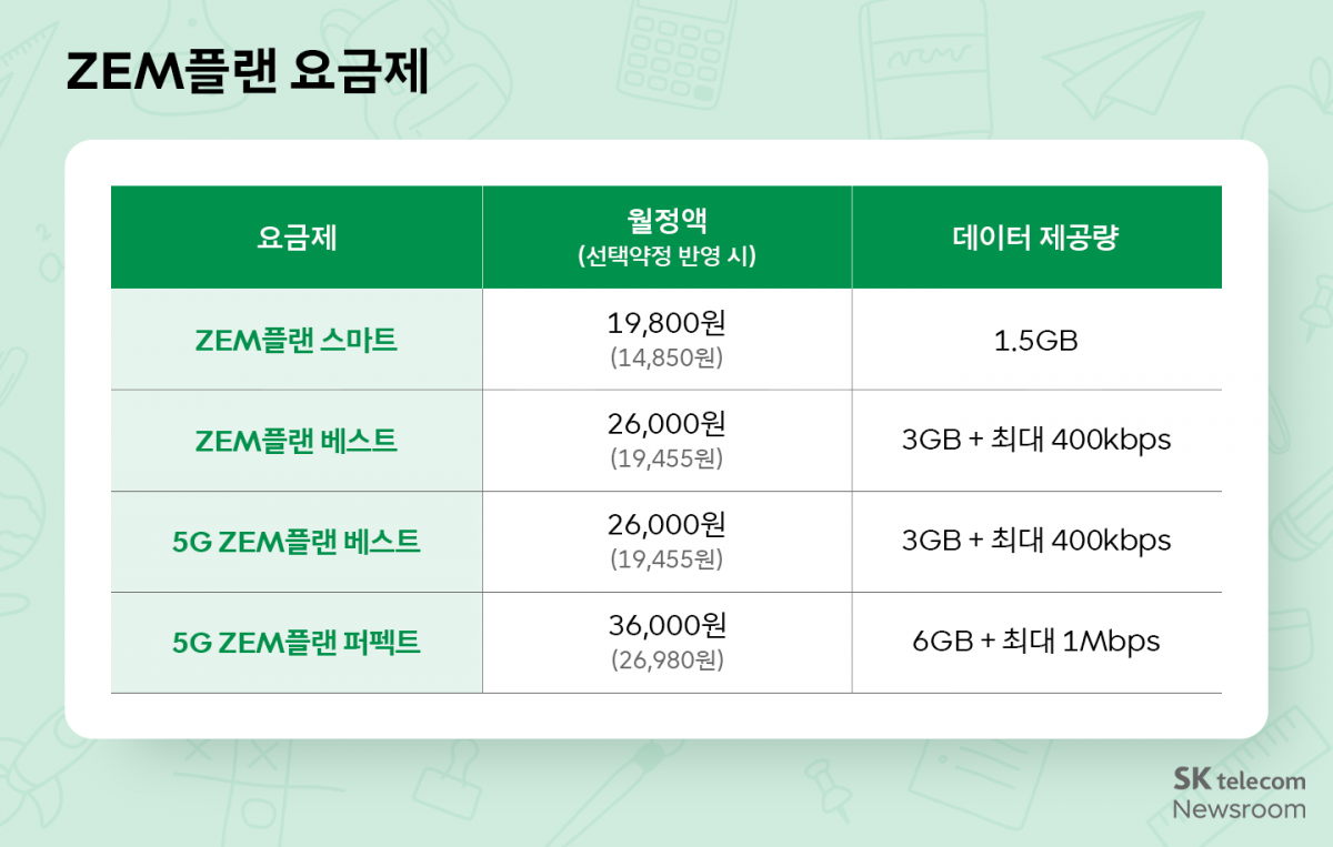 자녀 맞춤 스마트폰부터 풍성한 혜택까지! SKT 새학기 혜택 총정리 – SK텔레콤 뉴스룸