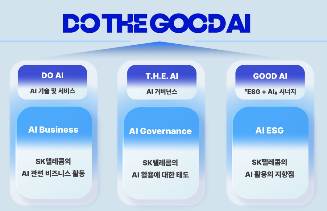 유영상 Skt Ceo Ai 데이터센터 토털 솔루션 시장 공략 등 Ai B2b·b2c 사업 고도화해 수익 낼 것” Sk텔레콤 뉴스룸