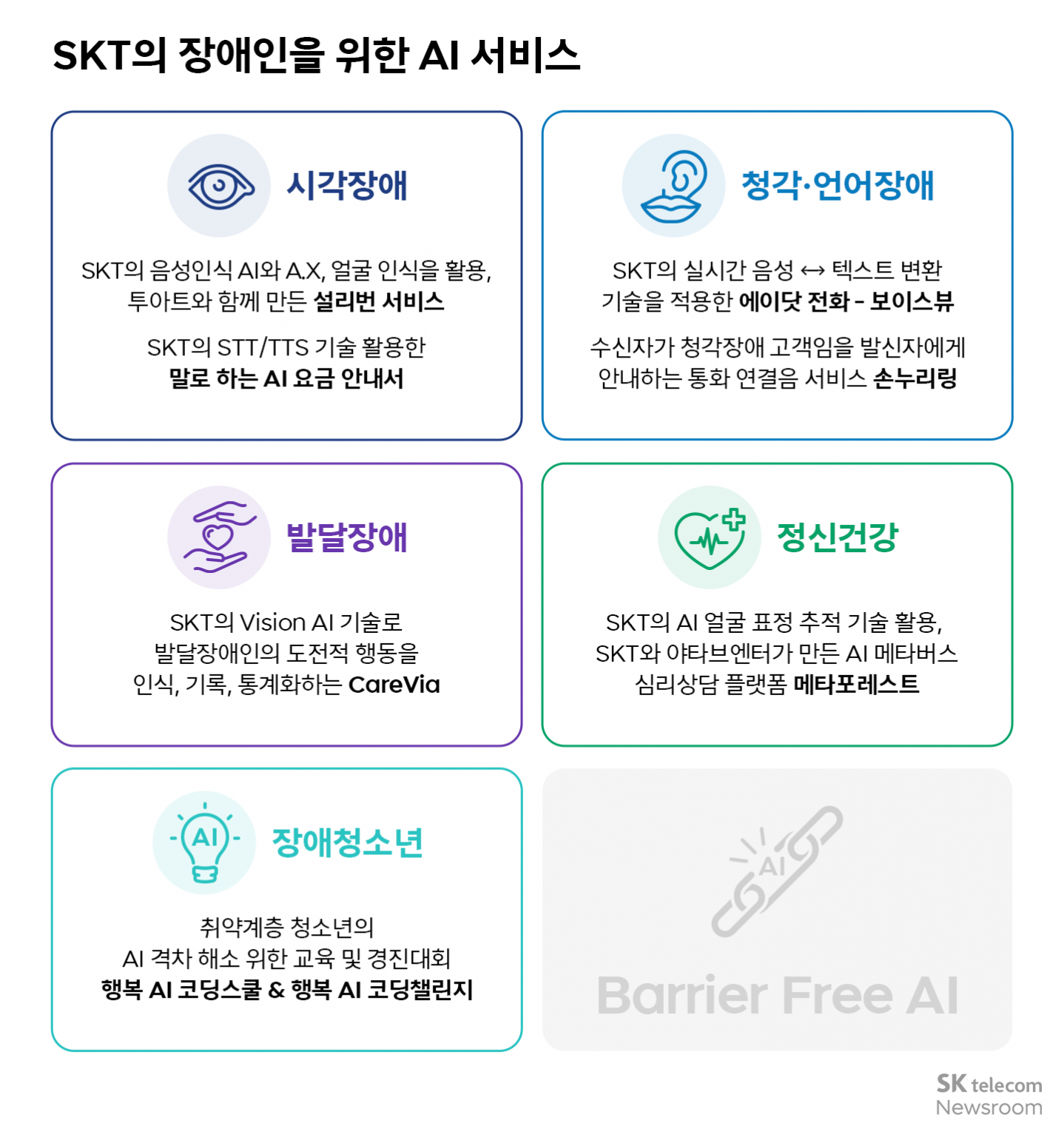 AI로 장애인 일상을 돕는 SKT 배리어프리 서비스 – SK텔레콤 뉴스룸