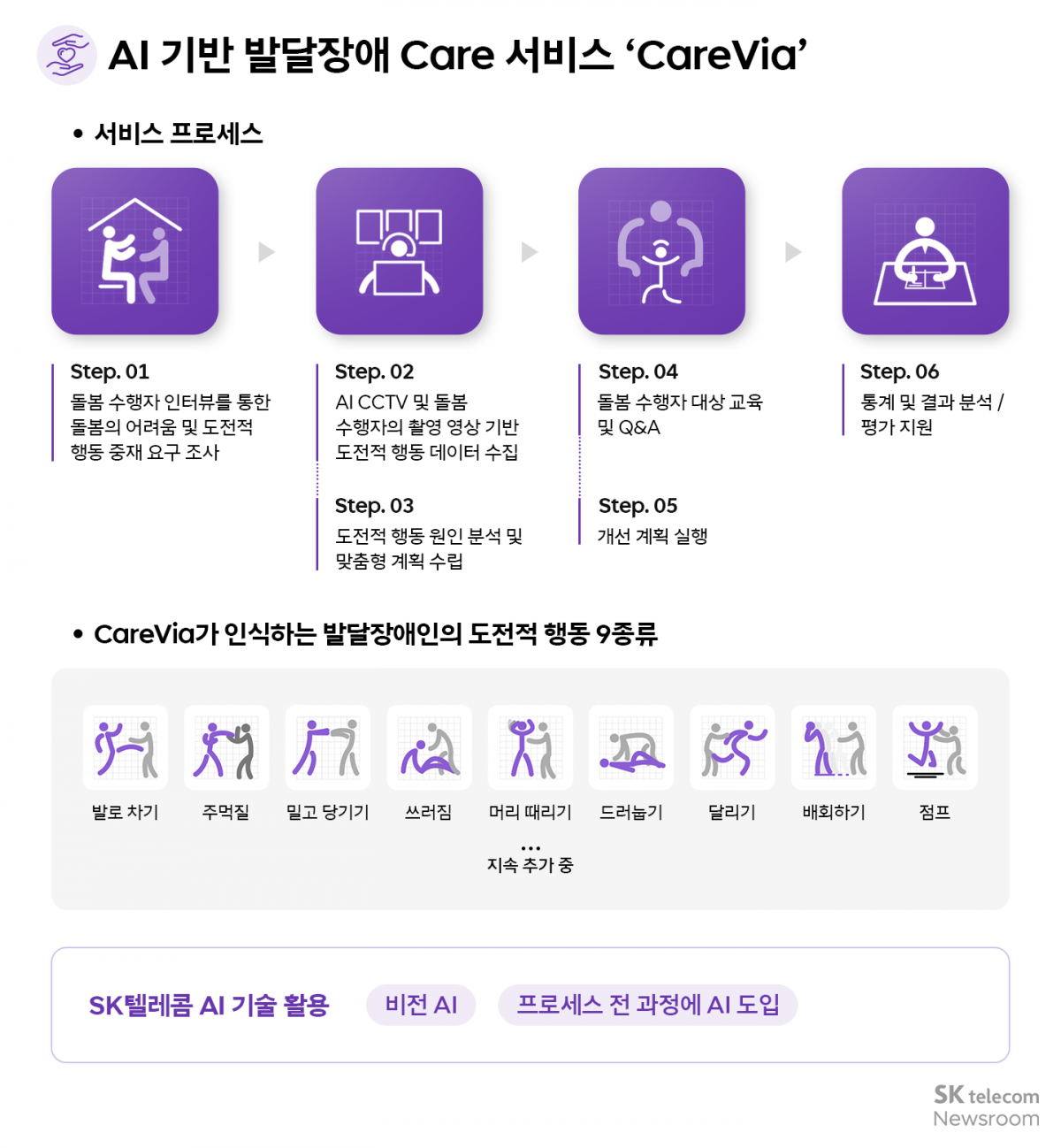 AI로 장애인 일상을 돕는 SKT 배리어프리 서비스 – SK텔레콤 뉴스룸