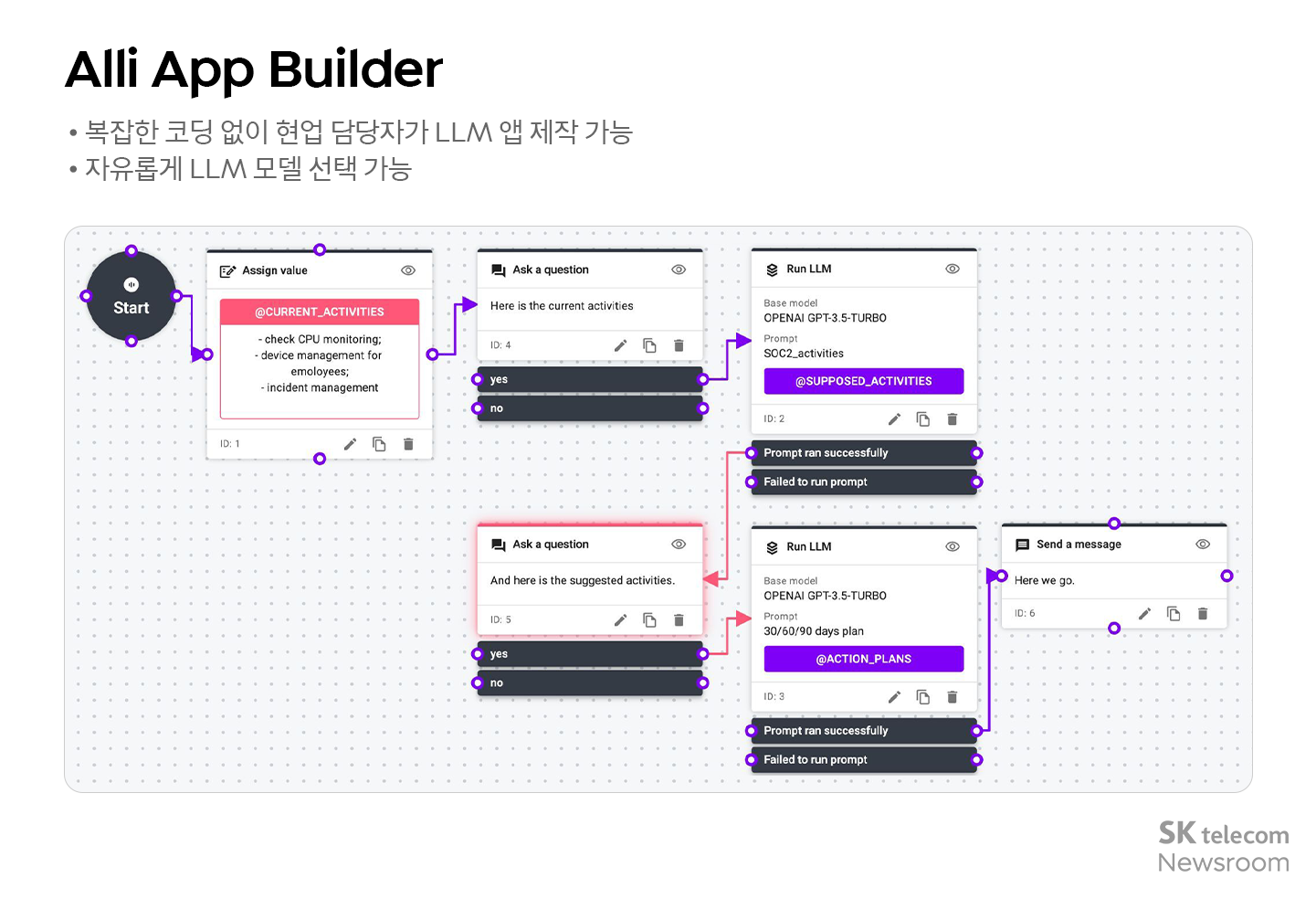 [AI동행] 올거나이즈 – 올인원 LLM 솔루션으로 기업 생산성에 혁신을 – SK텔레콤 뉴스룸