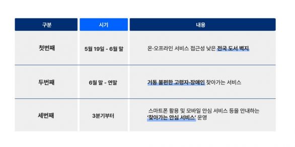SKT, 디지털 취약계층 위한 ‘찾아가는 서비스’ 19일 시작 – SK텔레콤 뉴스룸