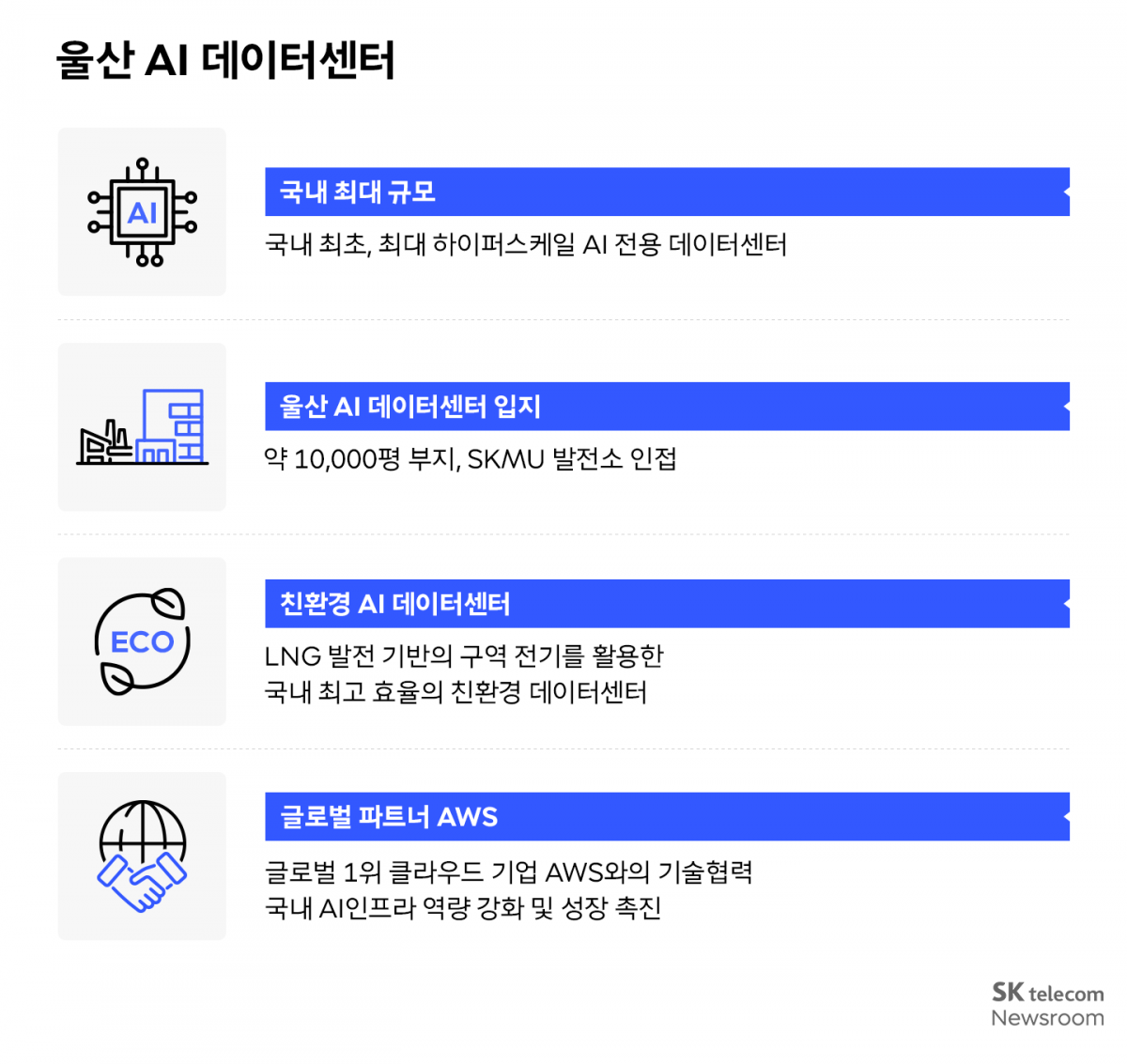 SK-AWS 울산 AI 데이터센터, AI 고속도로의 거점으로 – SK텔레콤 뉴스룸