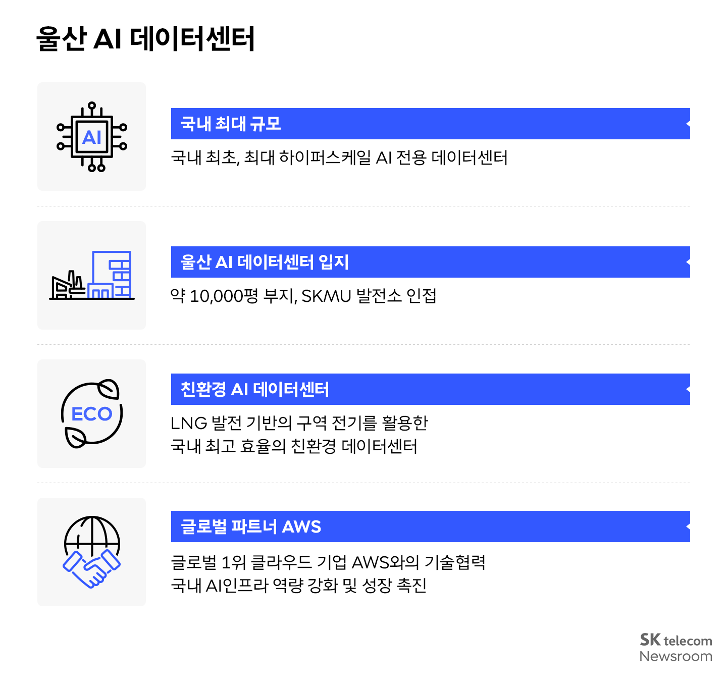 SK-AWS 울산 AI 데이터센터, AI 고속도로의 거점으로 – SK텔레콤 뉴스룸