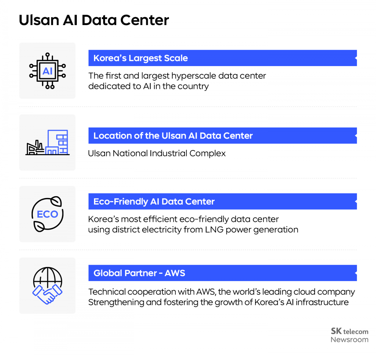 SK-AWS Ulsan AI Data Center to be Key Hub of AI Superhighway – SK telecom newsroom