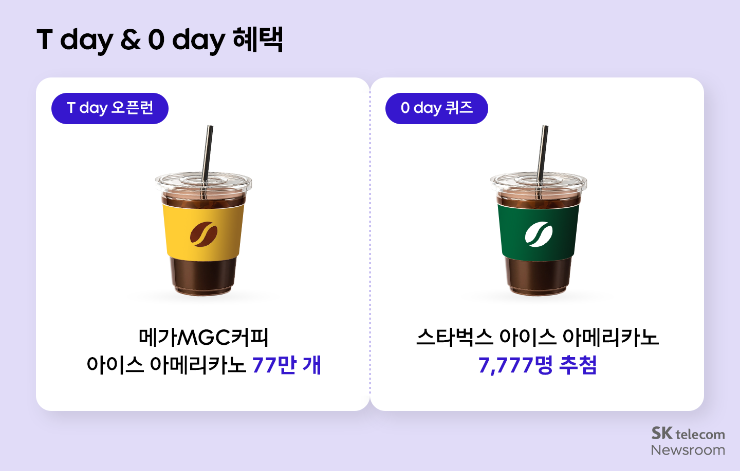 7월 T 멤버십 혜택 강화…일상부터 휴가까지 알뜰하게 – SK텔레콤 뉴스룸