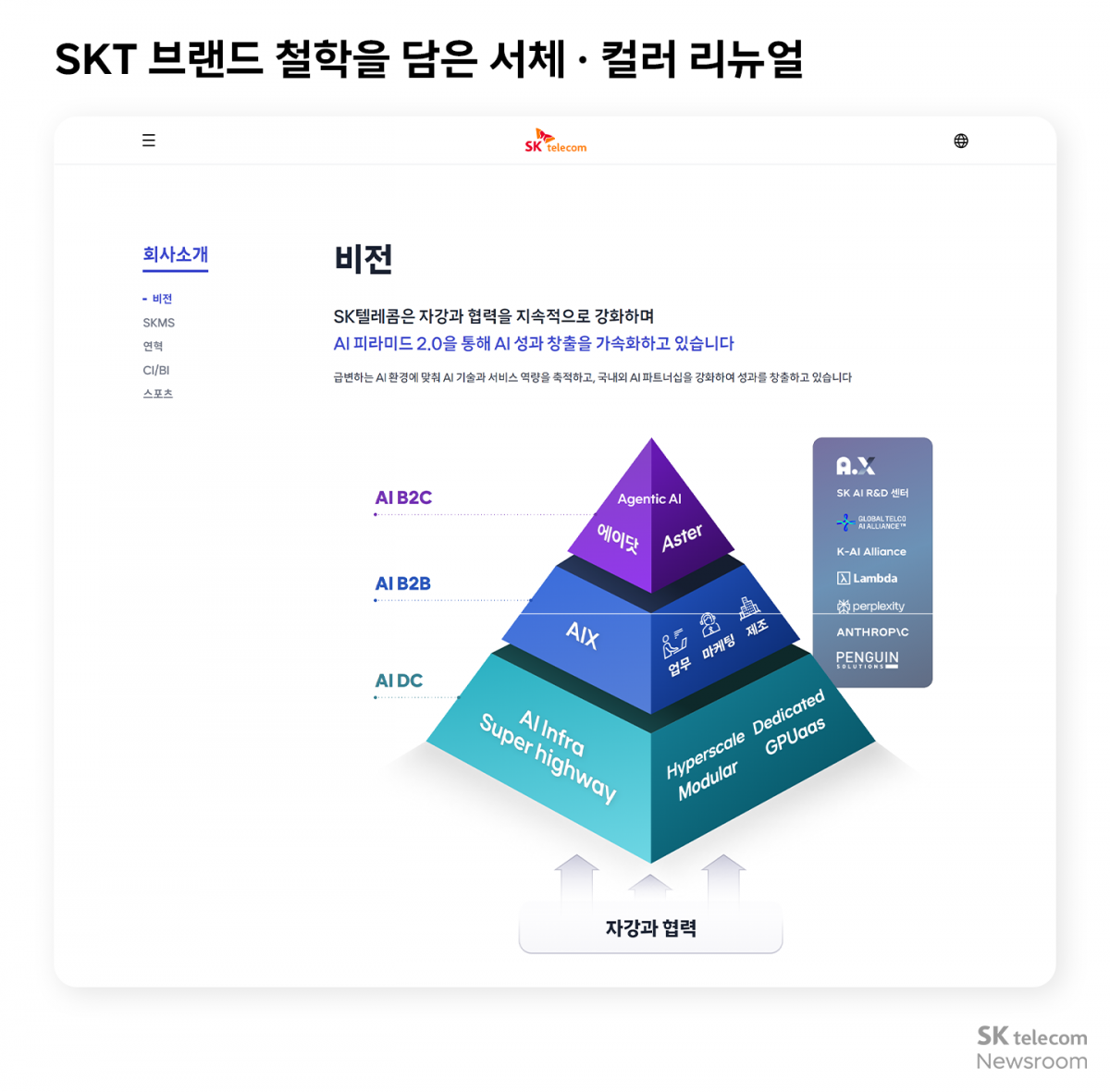SKT 홈페이지 리뉴얼, 고객 중심 UX로 새 단장 – SK텔레콤 뉴스룸