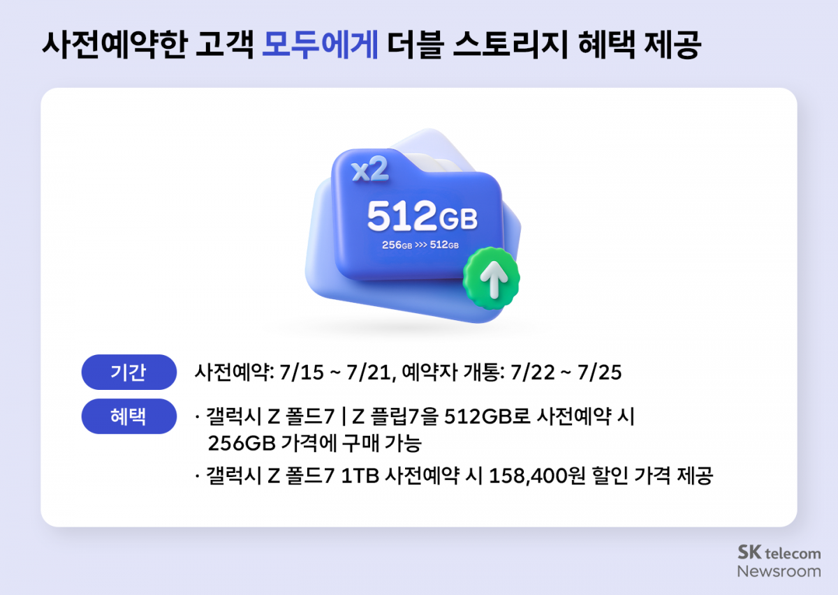 ‘SKT는 모두에게’ 갤럭시 Z 폴드7 | Z 플립7 구매 혜택 모음 – SK텔레콤 뉴스룸
