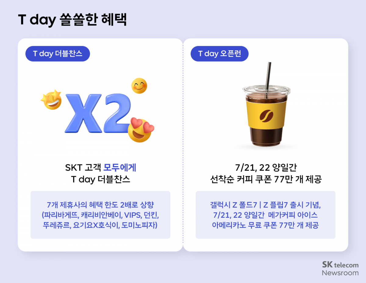 ‘SKT는 모두에게’ 갤럭시 Z 폴드7 | Z 플립7 구매 혜택 모음 – SK텔레콤 뉴스룸