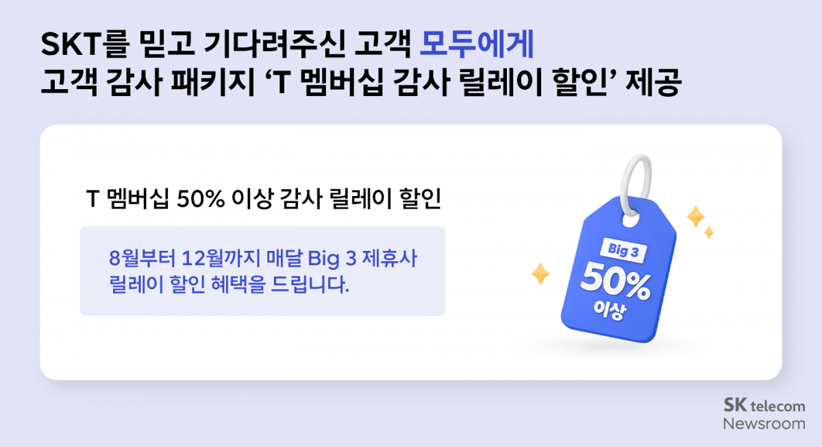 ‘SKT는 모두에게’ 갤럭시 Z 폴드7 | Z 플립7 구매 혜택 모음 – SK텔레콤 뉴스룸